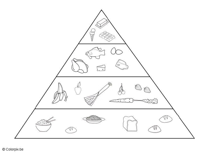 Målarbild av Matpyramid – Skriv Ut Gratis Bilder – Bild 5691